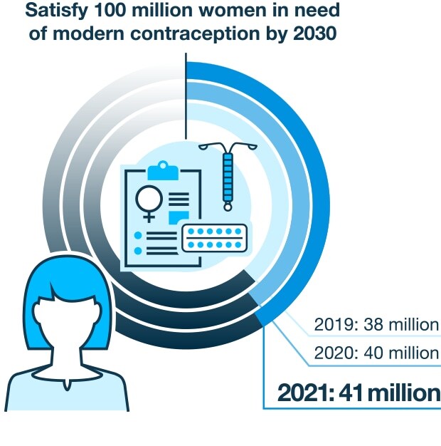 2030 Sürdürülebilirlik Hedeflerimiz | Bayer global
